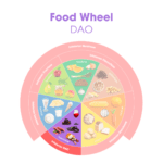 DAO plus - 50 capsules | Contains Diamine Oxidase | Intoleran