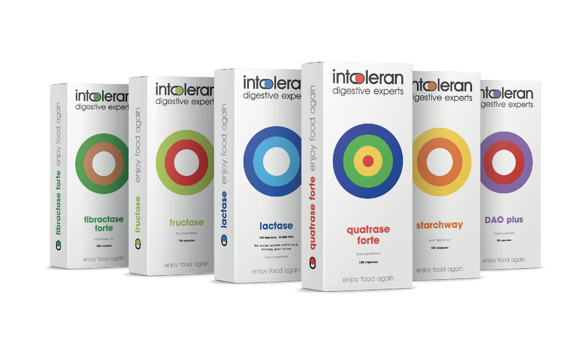 Fructans and galactans intolerance | Intoleran International