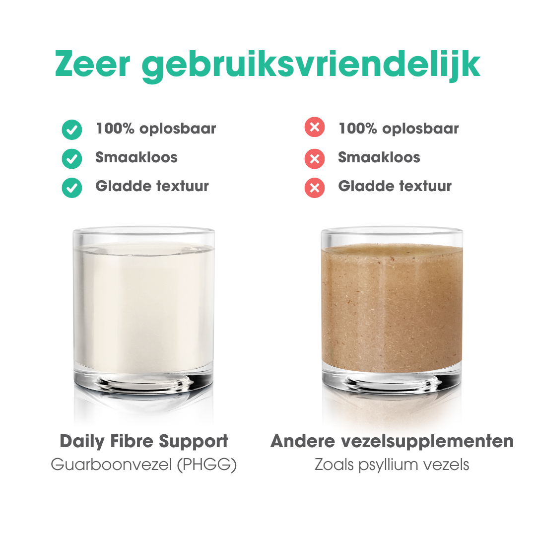 Daily Fibre Support - Intoleran Nederland