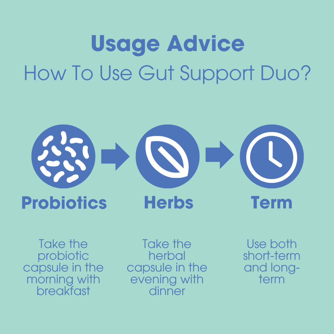 Gut Support Duo - Intoleran US